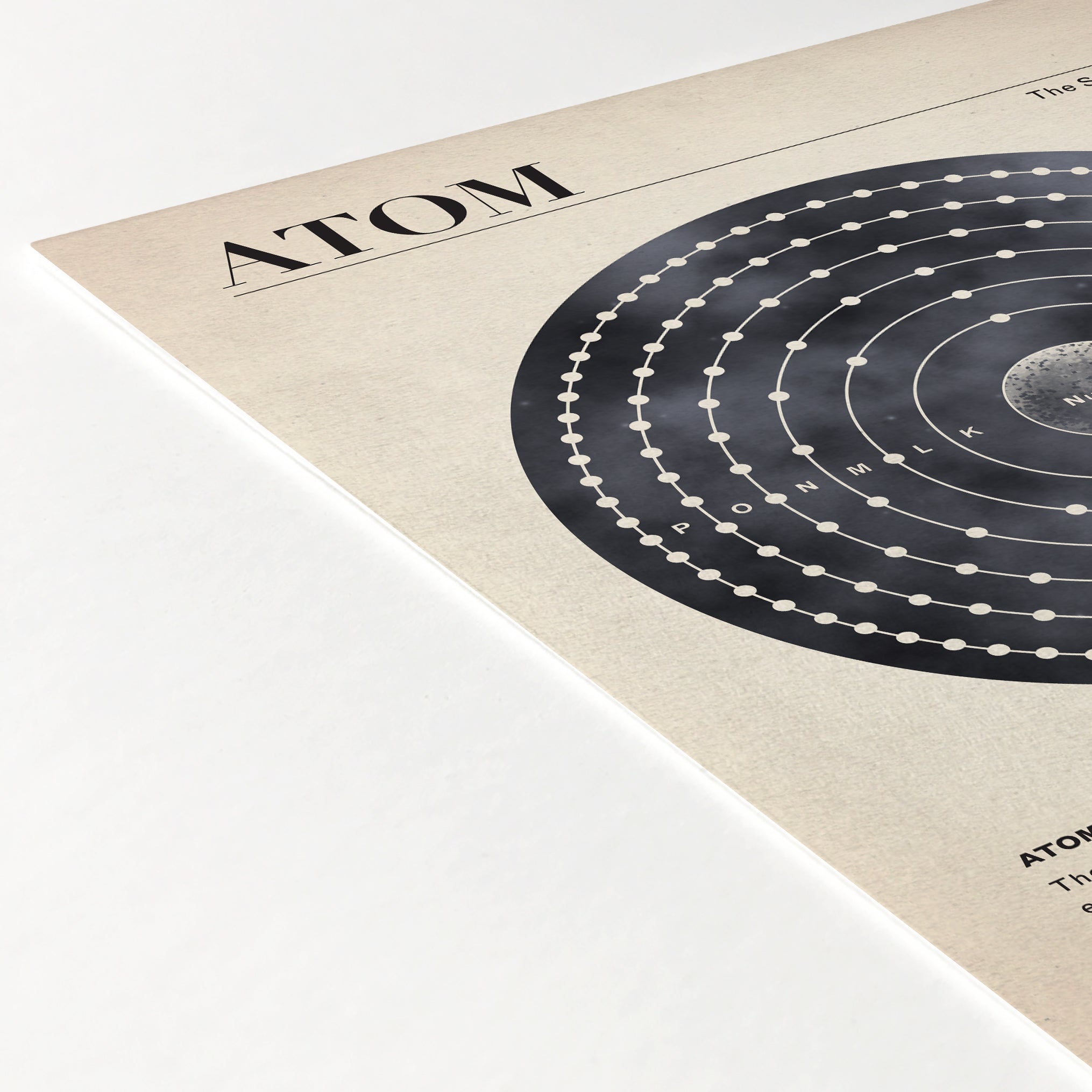 Atom Electron Structure – The Forest Cloak