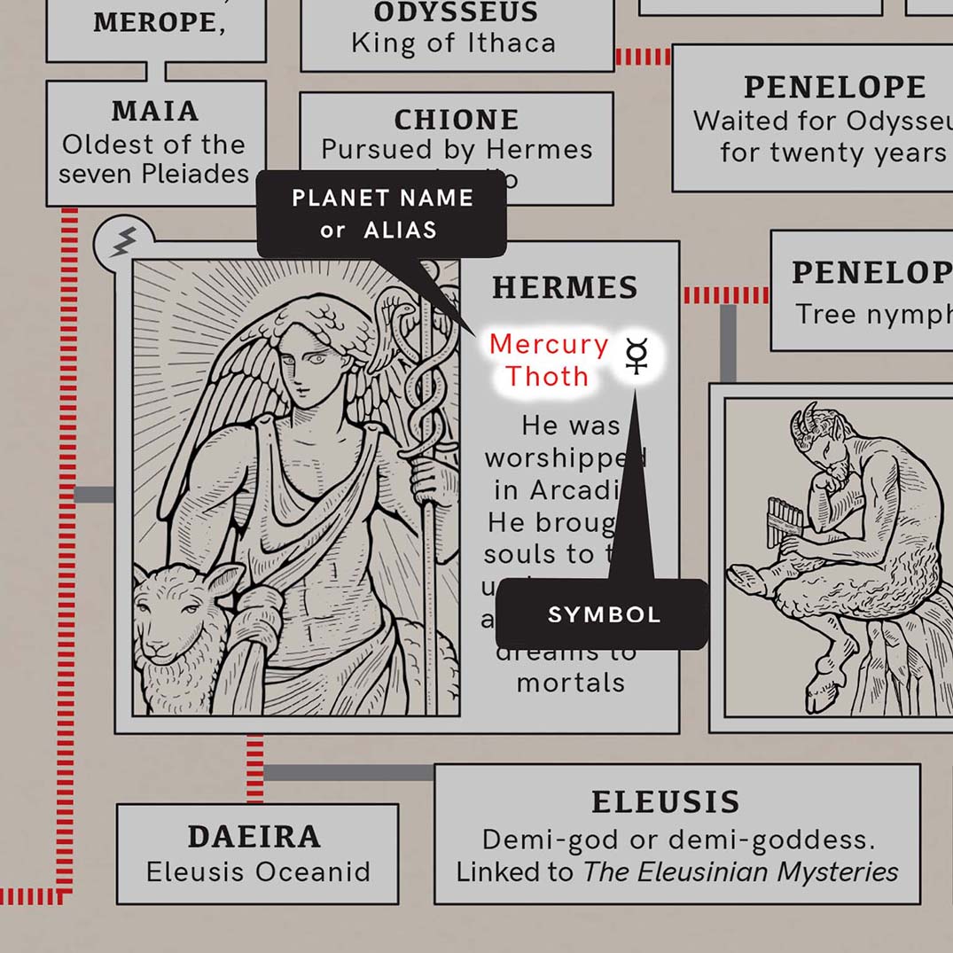 Greek Mythology Genealogy Poster – The Forest Cloak